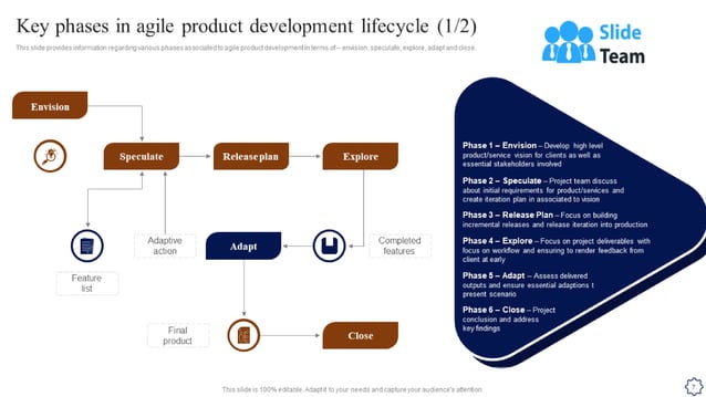 Playbook For Agile Development Teams Powerpoint Presentation Slides | PDF | Technology & Computing