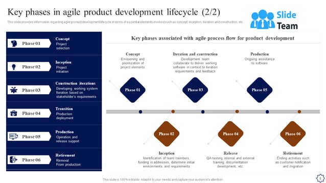 Playbook For Agile Development Teams Powerpoint Presentation Slides | PDF | Technology & Computing