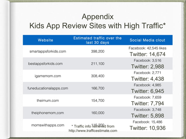 Playbook for promoting kids' apps | PPT | Business | Business and Finance