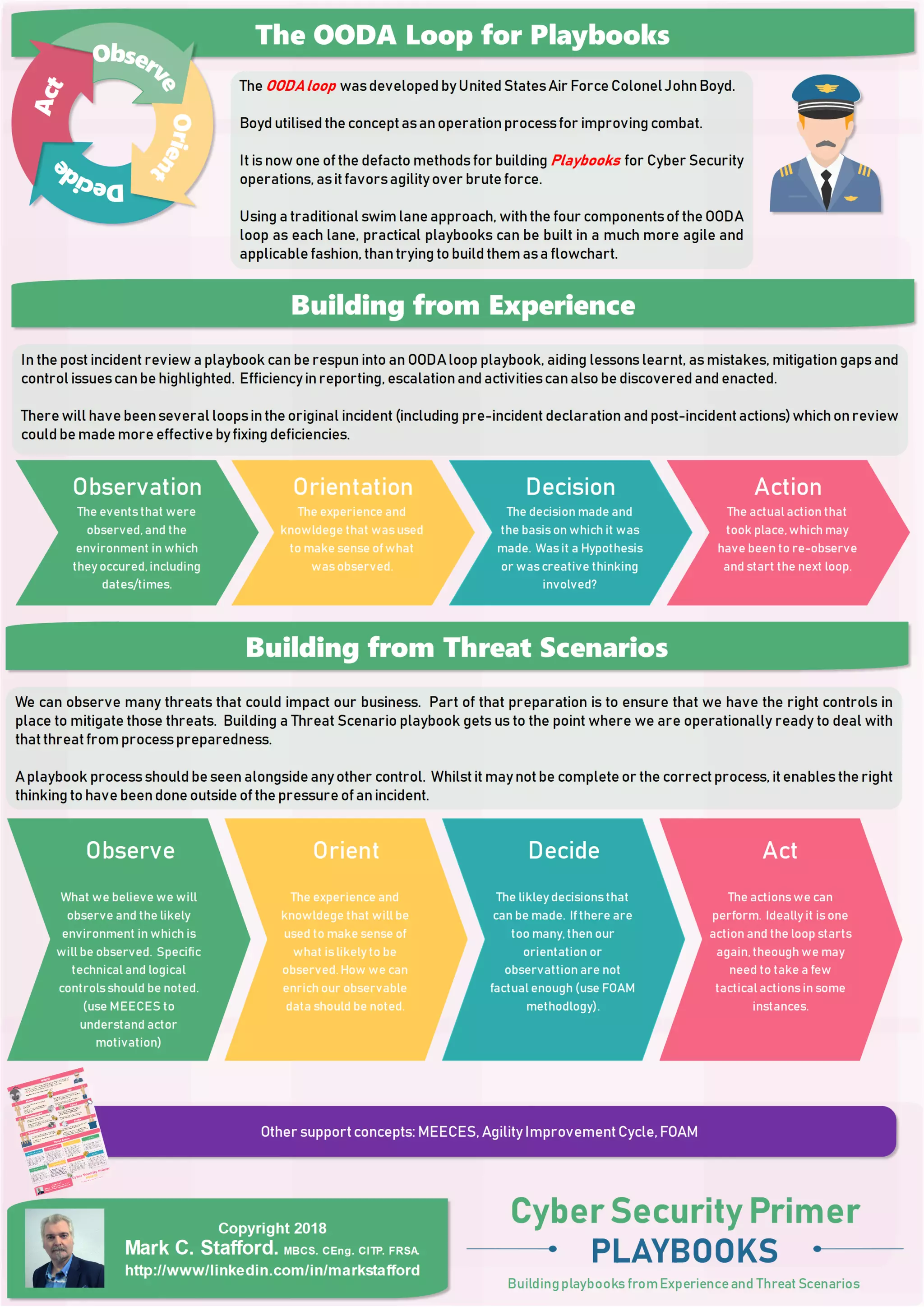 Cyber Security Primer - Playbooks - Building playbooks from Experience ...