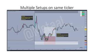 Lower timeframe trading examples and charts | PDF