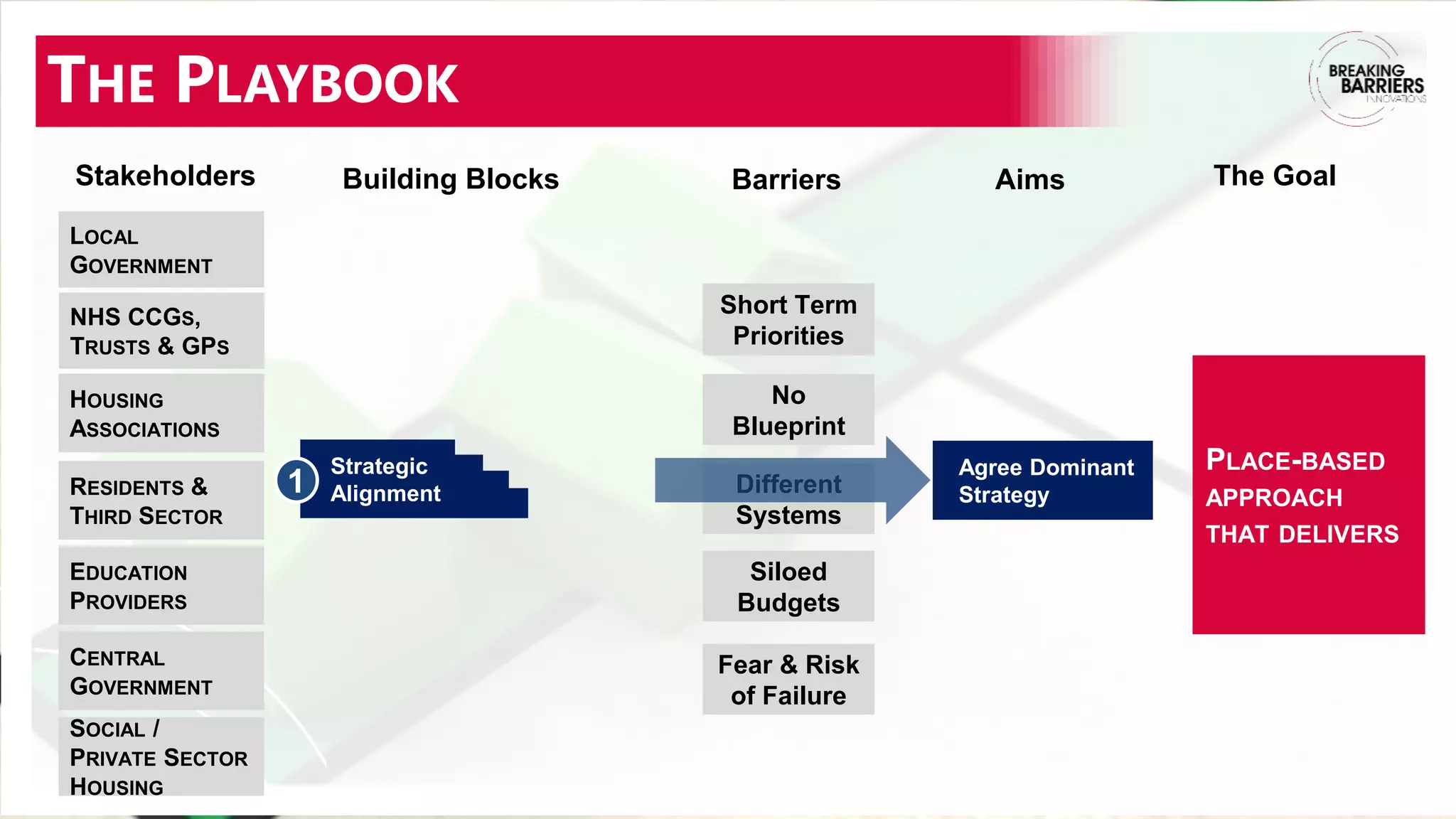 BBI Playbook Programme | PPT