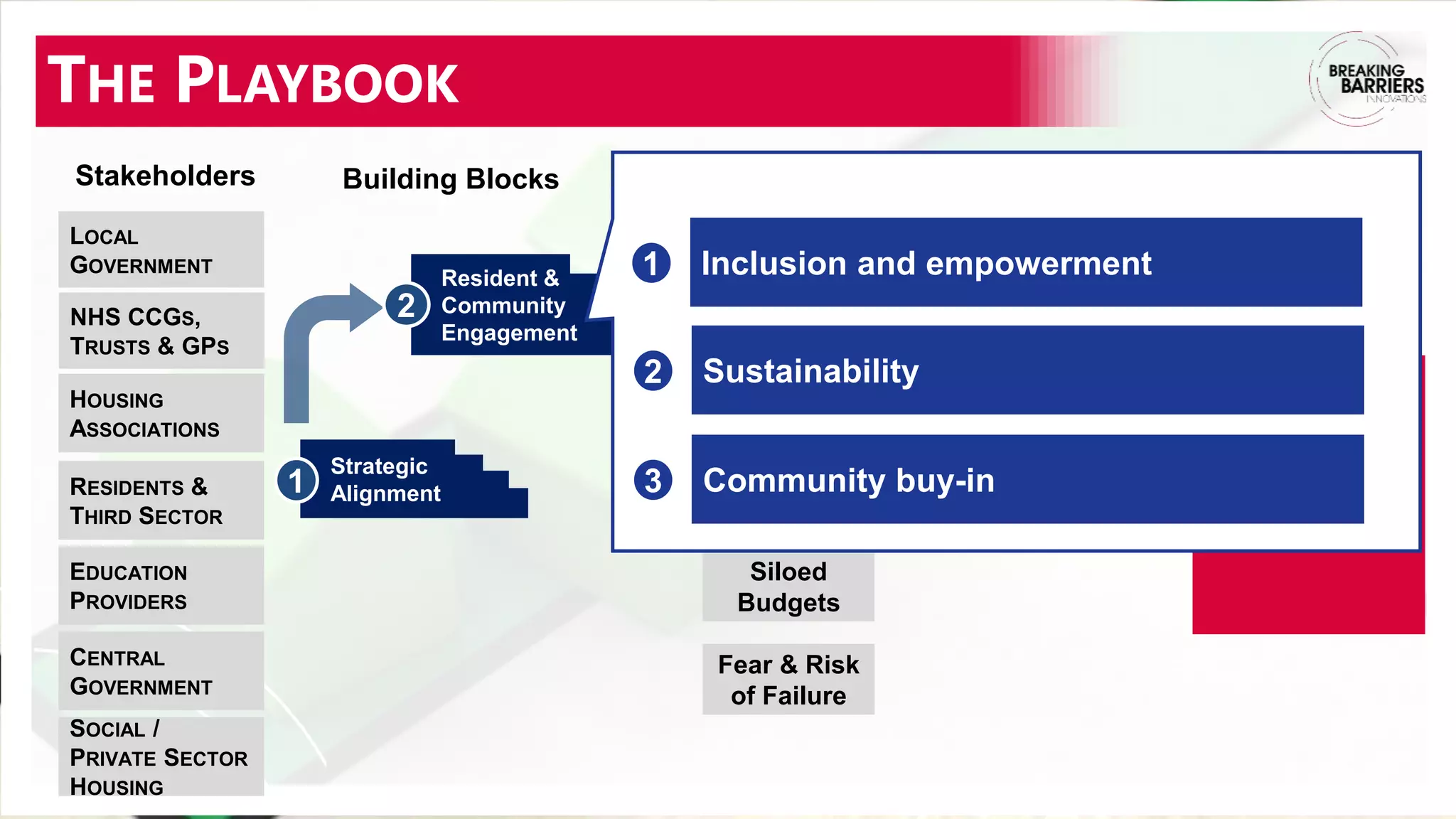 BBI Playbook Programme | PPT