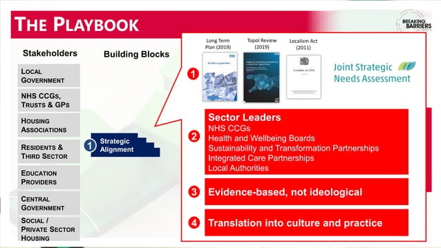 BBI Playbook Programme | PPT