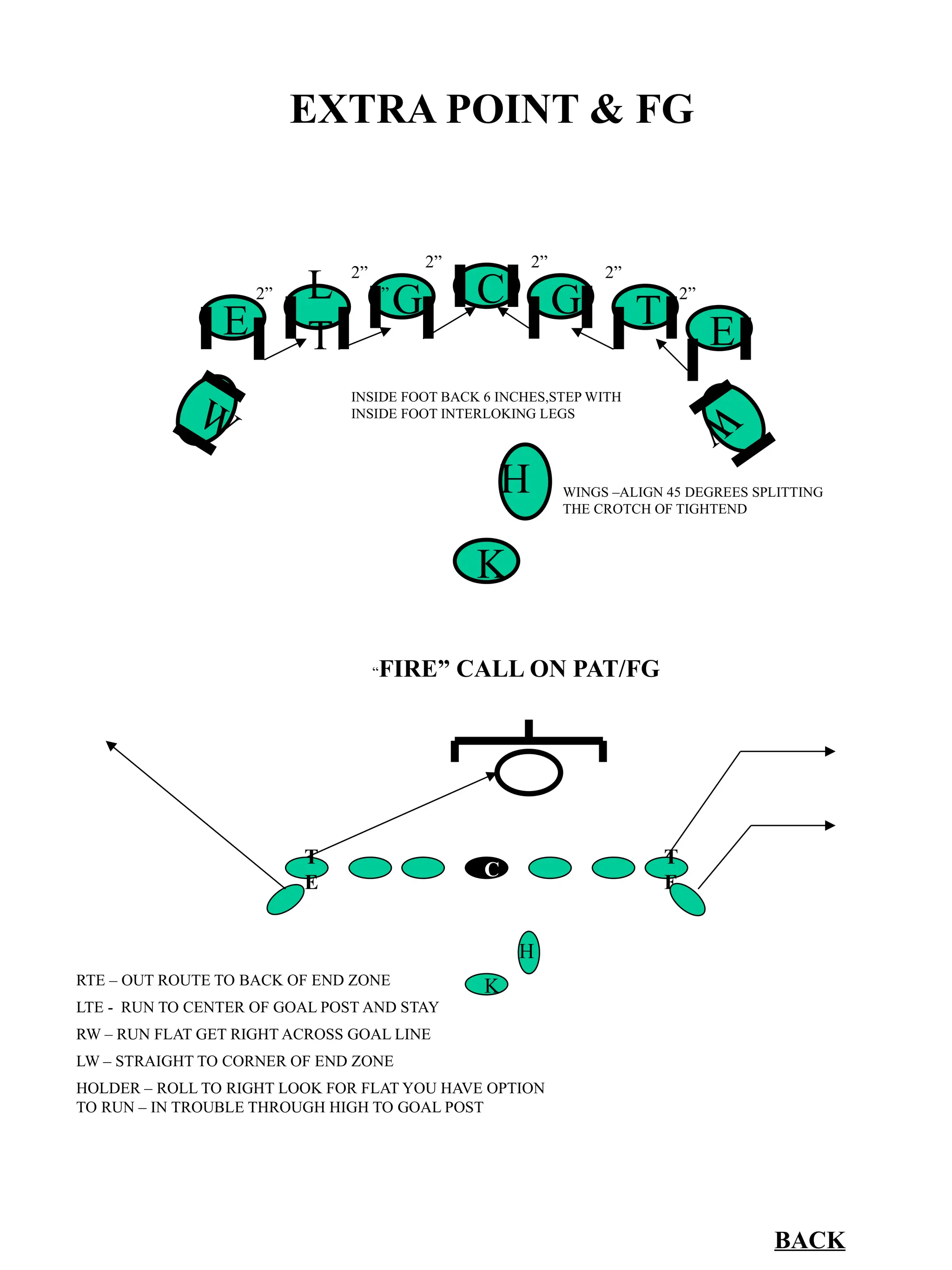 PLAYBOOK SPECIAL TEAMS HIGH - SCHOOL & YOUTH | PPTX