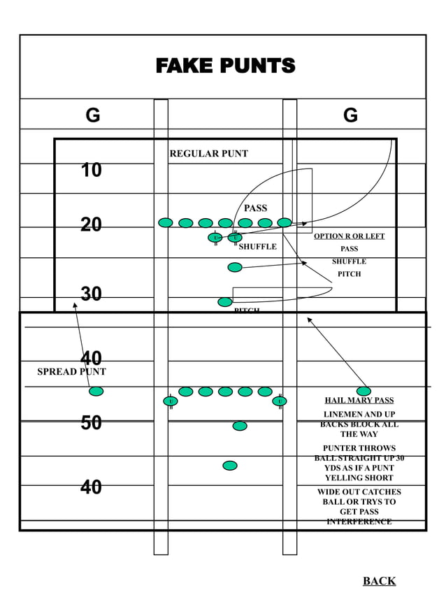 PLAYBOOK SPECIAL TEAMS HIGH - SCHOOL & YOUTH | PPTX