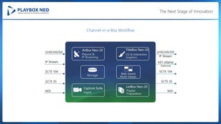 PlayBox Neo Product Presentation - 7_2021.pptx