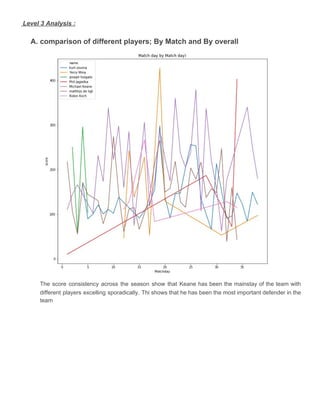 Player analysis | PDF