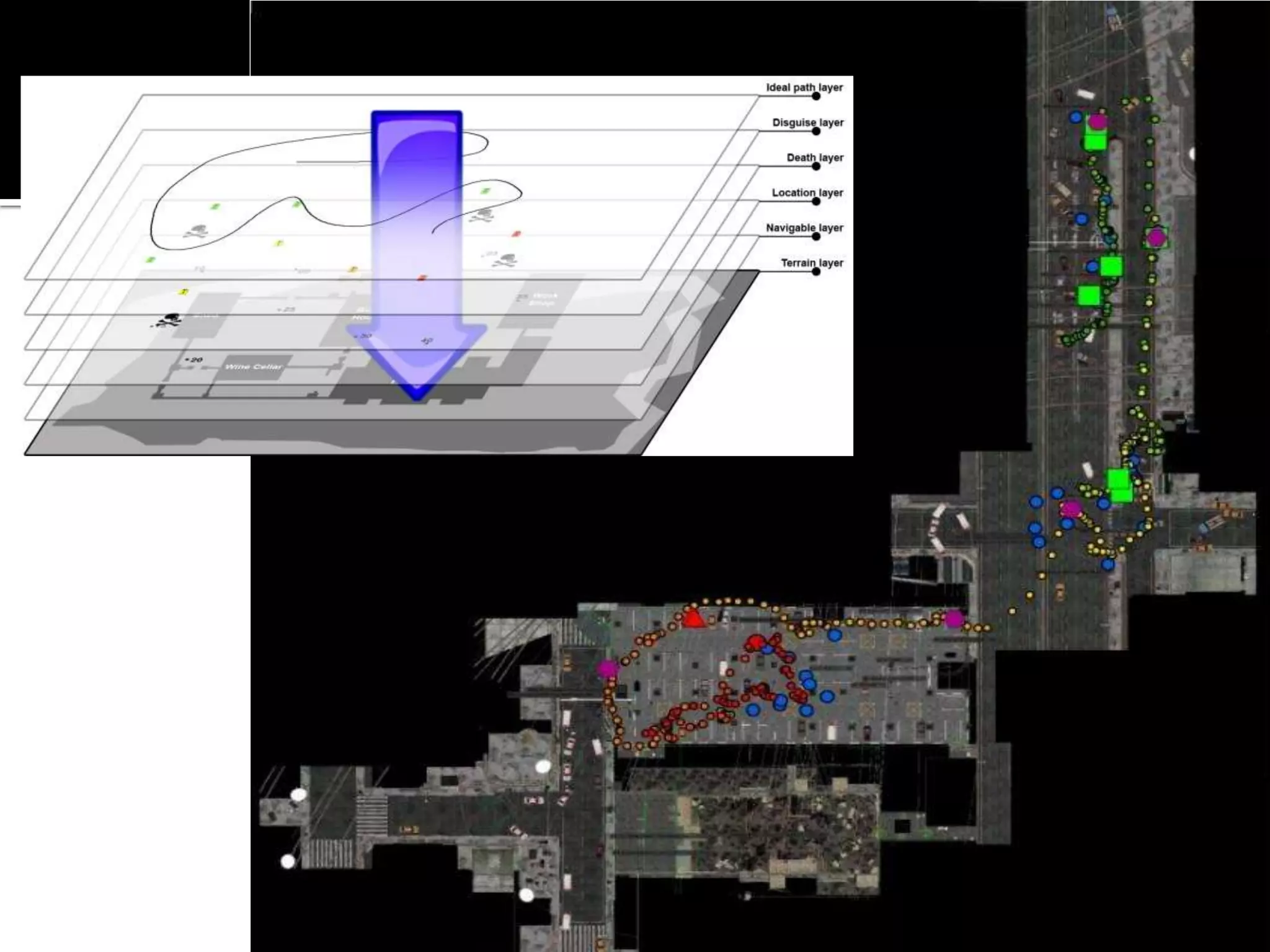 Player Classification in Games via Game Analytics | PPTX