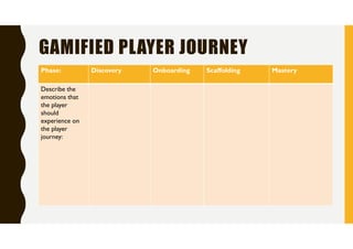 Player Journey - Gamification Concept Development | PPT