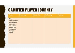 Player Journey - Gamification Concept Development | PDF