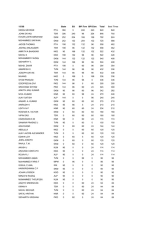 Player ranking sub_juniors_2013 | PDF