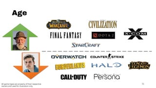 Player Characteristics and Video Game Preferences | PDF