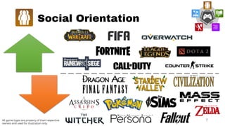 Player Characteristics and Video Game Preferences | PDF