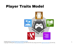 "I don't fit into a single type": A Trait Model and Scale of Game ...