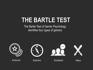 Player types | PPTX | Video Game Genres | Video Gaming