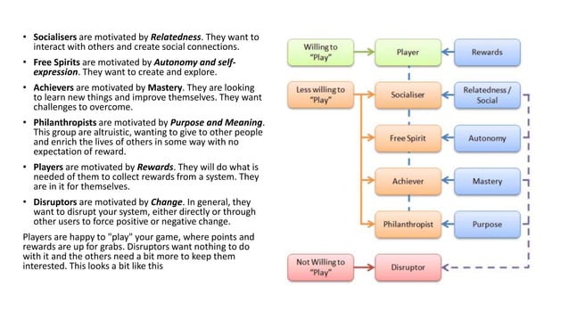 Gamification Player / User Types HEXAD | PPTX