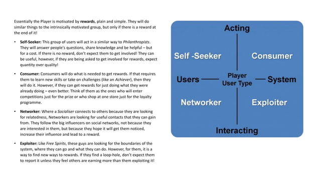 Gamification Player / User Types HEXAD | PPTX