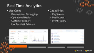 PlayFab analytics gdc | PDF | Cloud Computing | Internet