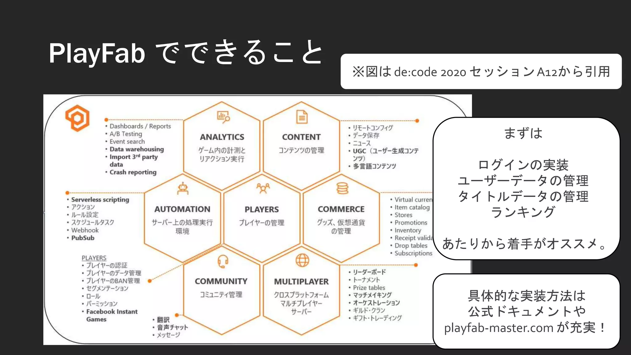 入門者の方向け Azure PlayFab の簡単な紹介 | PPT