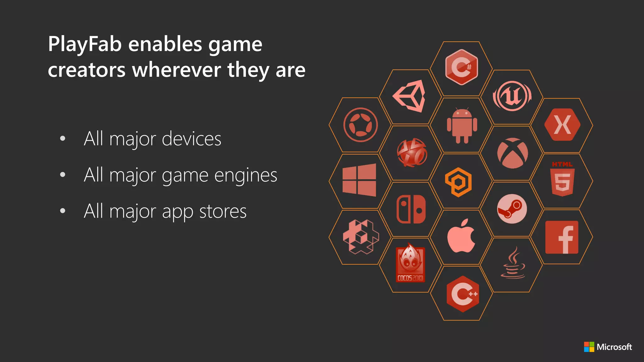 PlayFab multiplayer_party | PDF