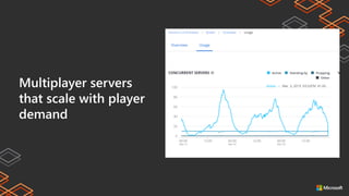 PlayFab multiplayer_party | PDF