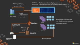 PlayFab multiplayer_party | PDF