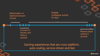 PlayFab multiplayer_party | PDF