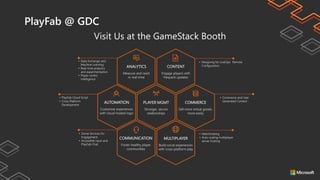 PlayFab ugc gdc | PPT