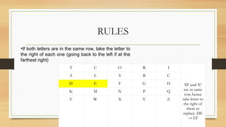 Playfair Cipher presentation slides.pptx