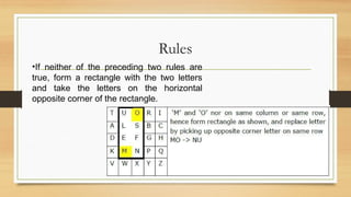 Playfair Cipher presentation slides.pptx