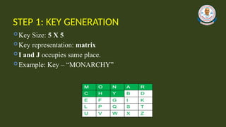Playfair Cipher Cryptography and Network Security | PPTX