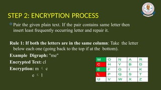 Playfair Cipher Cryptography and Network Security | PPTX