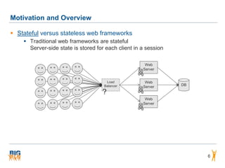 Play Framework: The Basics | PDF