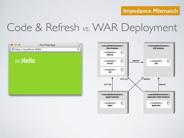 Play Framework: Intro & High-Level Overview | PDF | Web Development ...