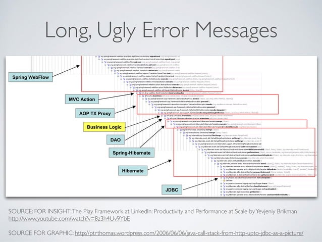 Play Framework: Intro & High-Level Overview | PDF | Web Development ...
