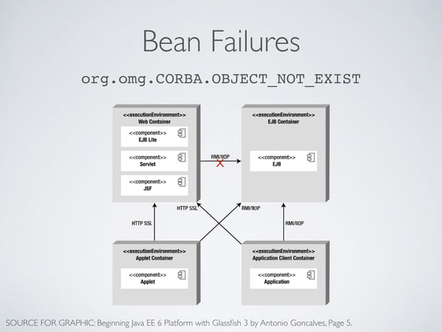 Play Framework: Intro & High-Level Overview | PPT