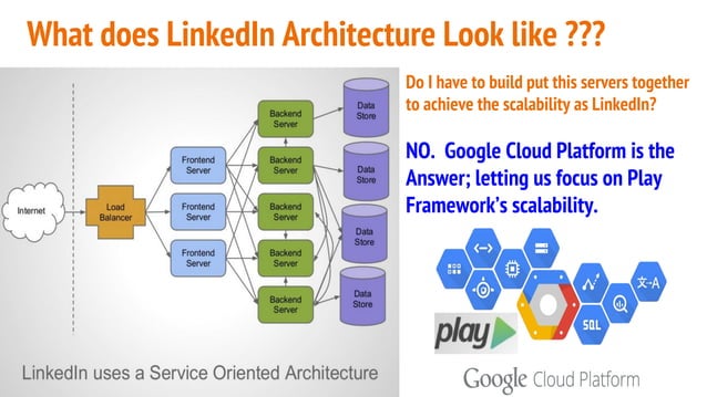 Play framework And Google Cloud Platform GCP. | PPT