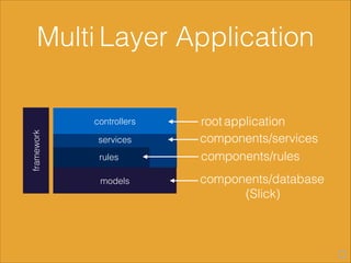 Play Framework (anatomy of a play application) @ Codacy | PPT