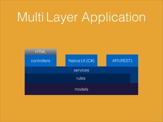 Play Framework (anatomy of a play application) @ Codacy | PPT
