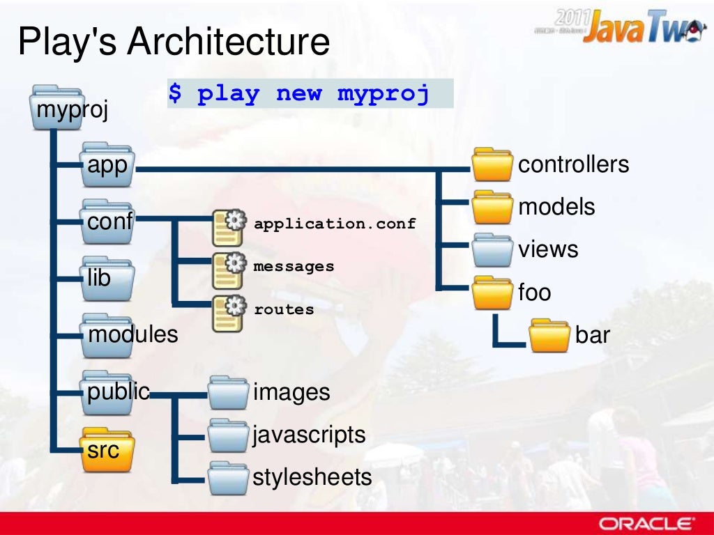 Play! Framework for JavaEE Developers Play! Framework for JavaEE Developers