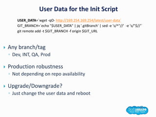 Rapid Application Deployment with Play Framework