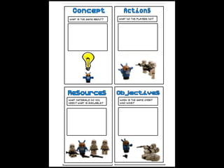 Playful learning 2014 presentation (Analog game design in education) | PDF