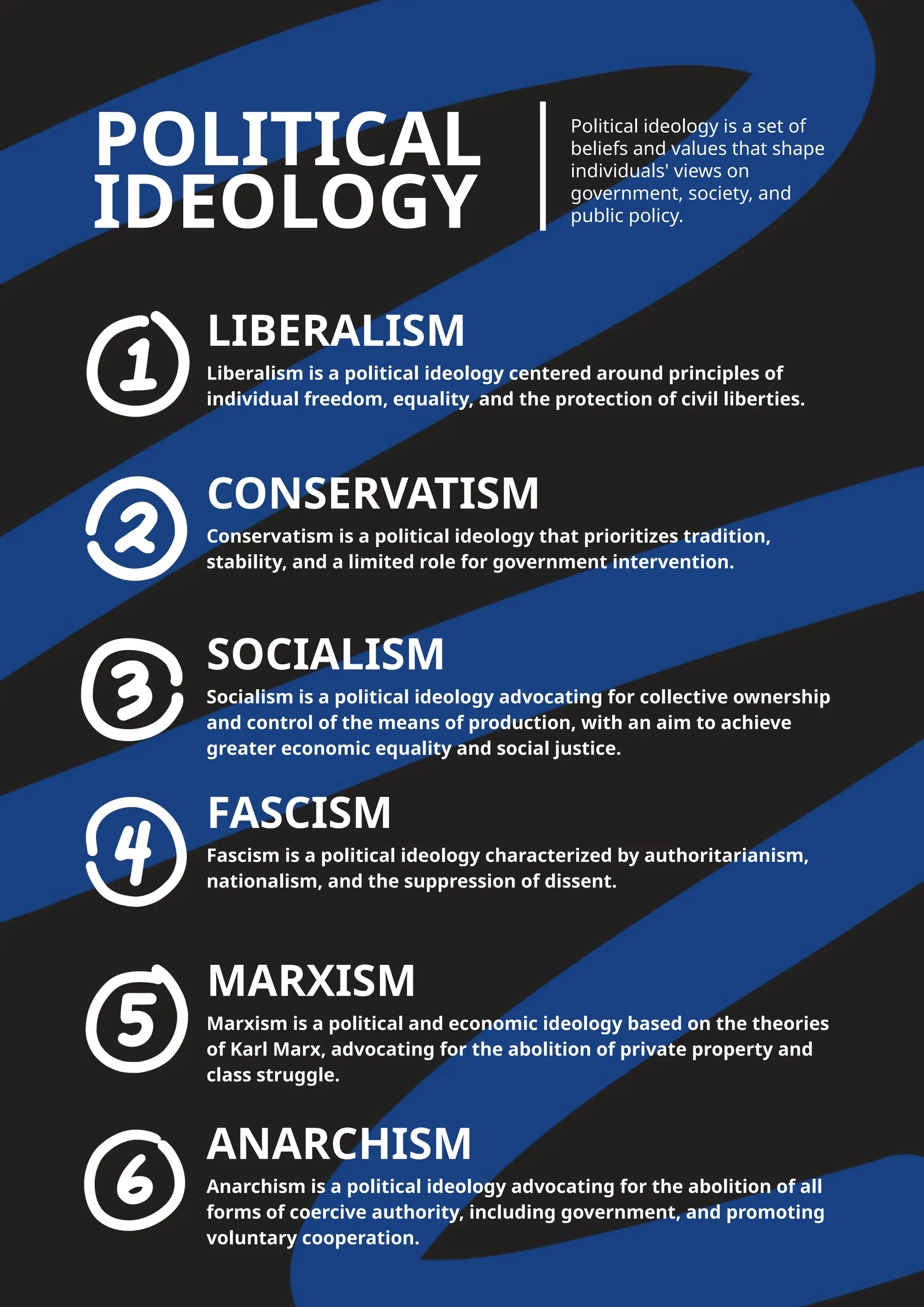 Playful Minimalism Political Ideology Poster.pptx