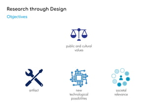Research Through Design for Values | PPT