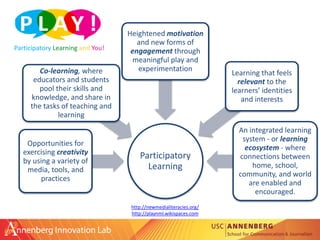 PLAY: Participatory Learning And You! | PPTX