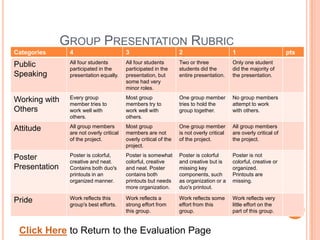 Playground Design Webquest | PPTX