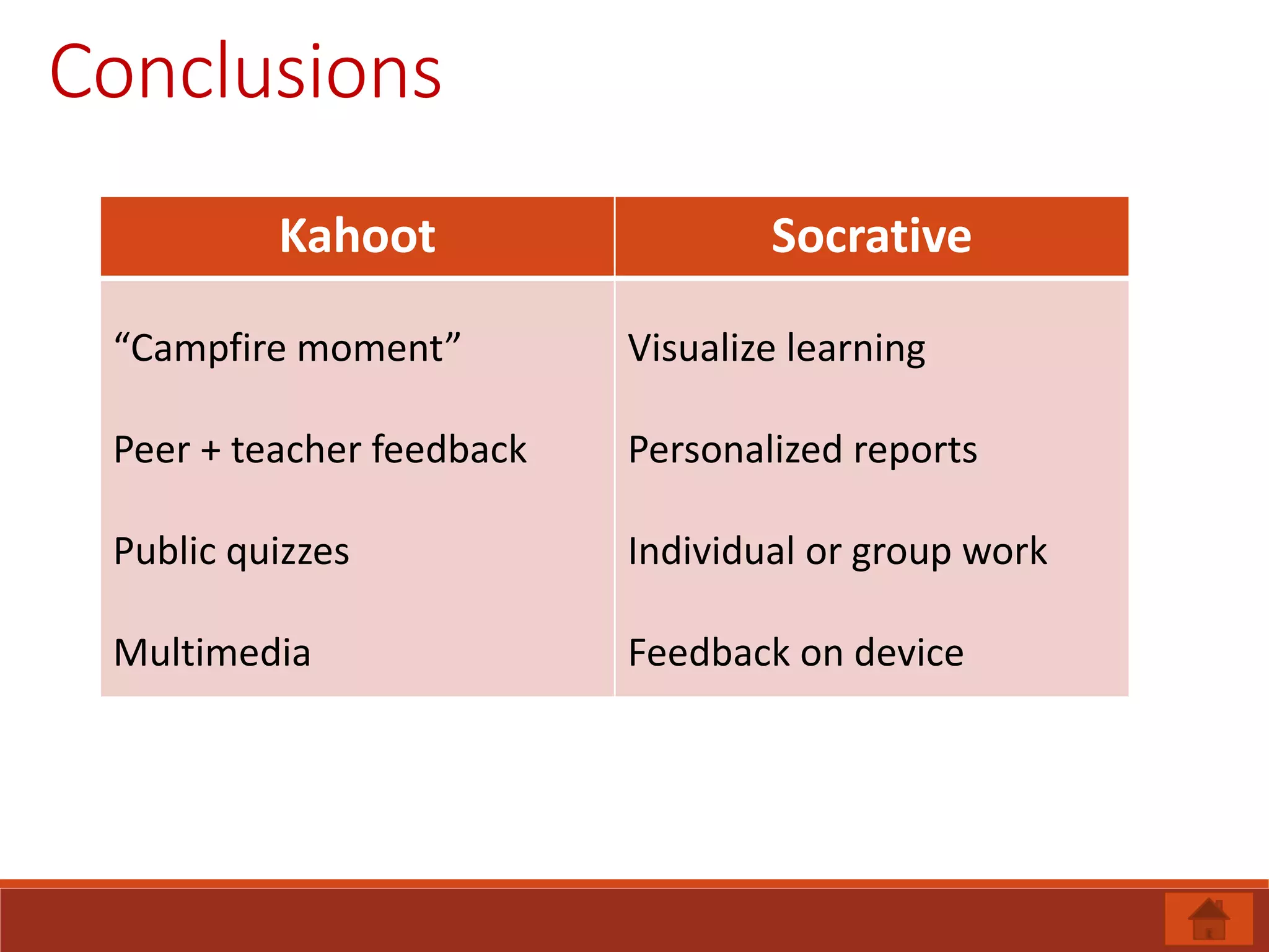 Playing and learning with Kahoot and Socrative | PPTX | Standardized ...