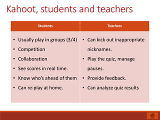 Playing and learning with Kahoot and Socrative | PPTX