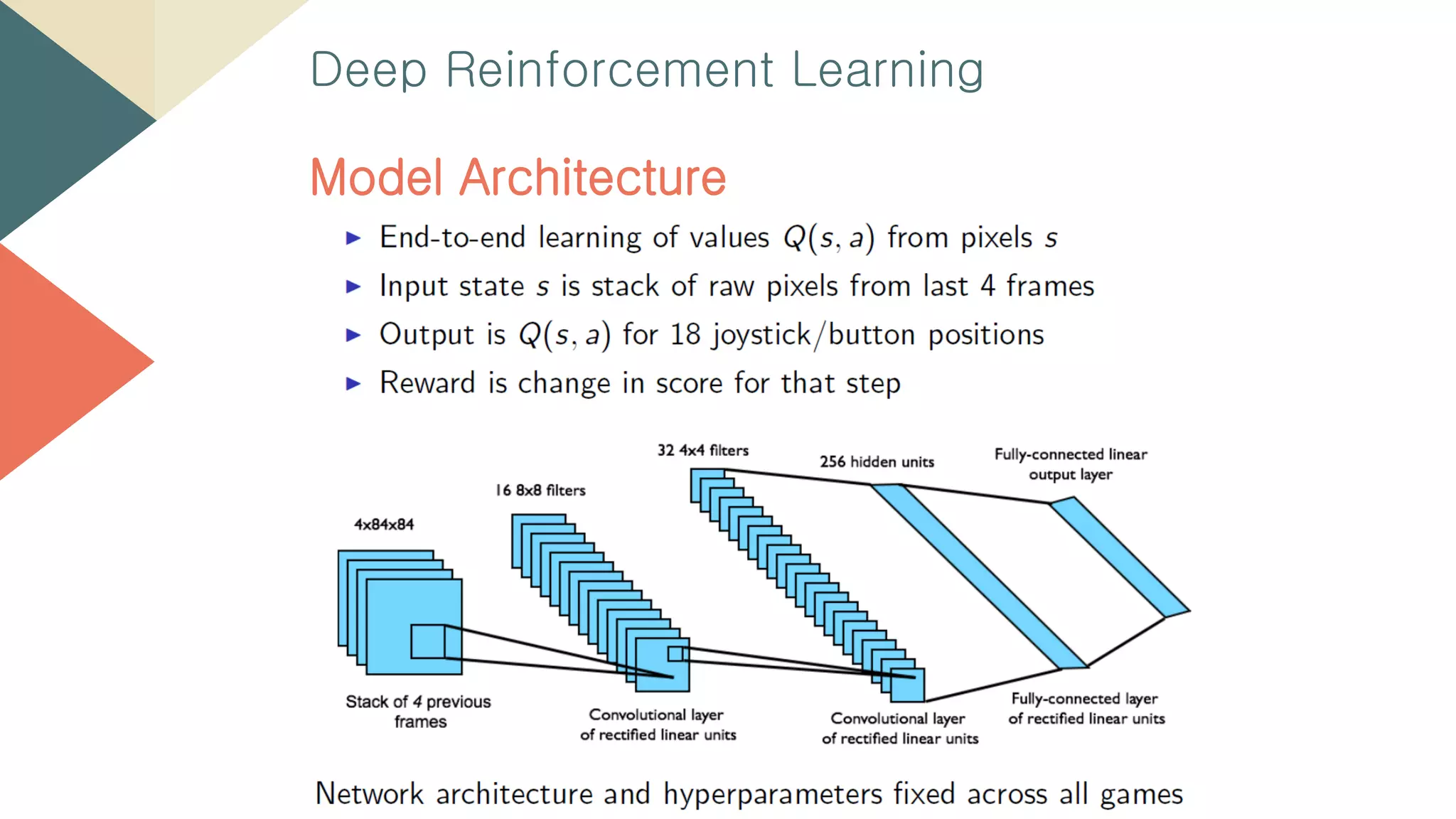 Playing Atari with Deep Reinforcement Learning | PDF